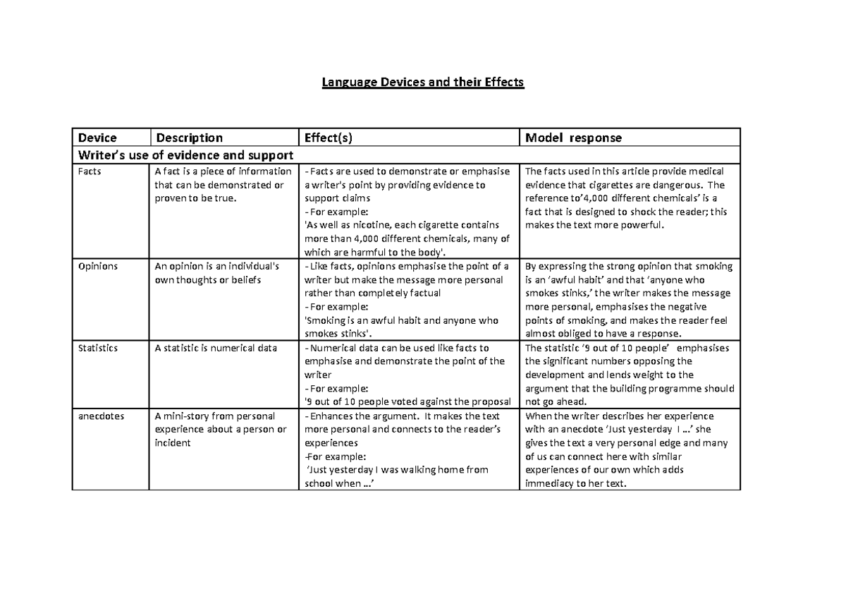 Language devices and their effects 240310 22010 0 - Language Devices ...