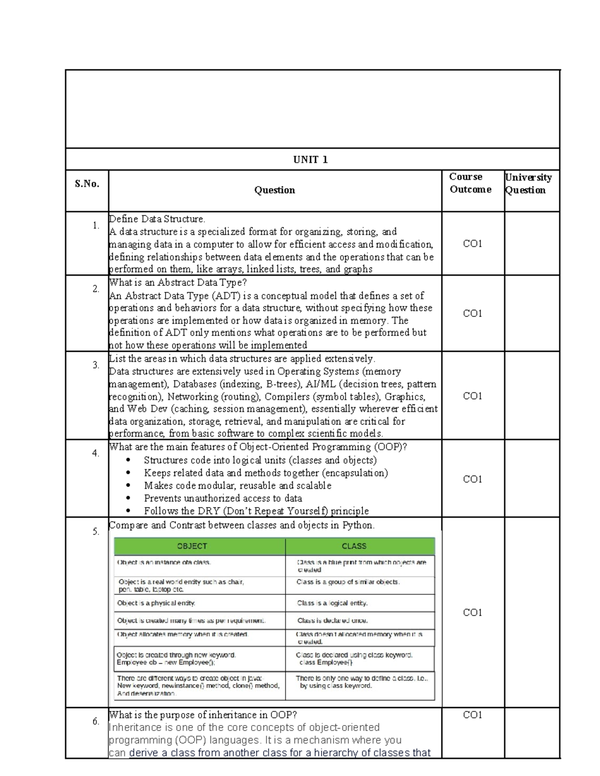 Unit 1 - Data Structures & OOP Concepts Question Bank - Studocu