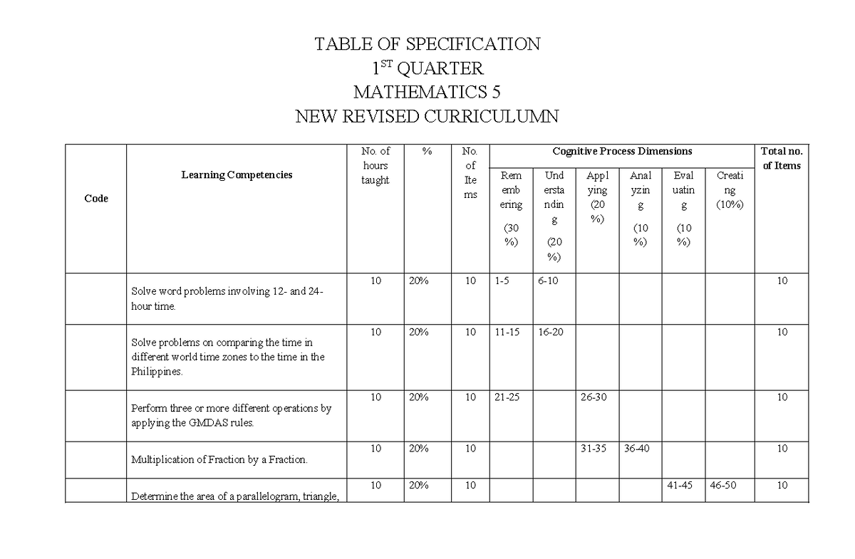 G5 QE 1 TOS MATH - 1st Quarter Table of Specification - Studocu