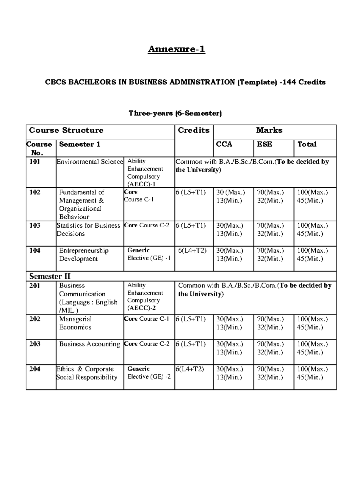 BBA 1st & 2nd Semester Course Structure and Guidelines - Studocu
