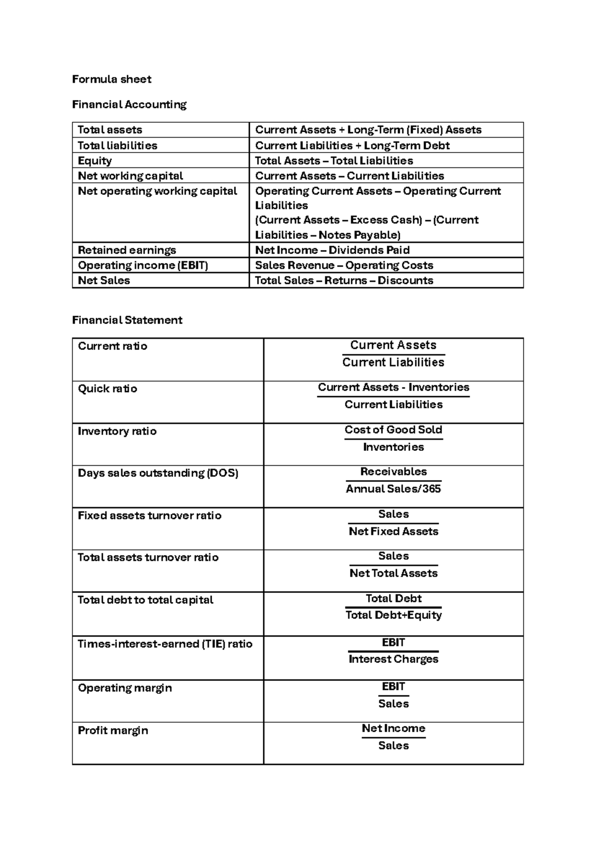 Formula Sheet for Financial Accounting Midterm Exam - Studocu