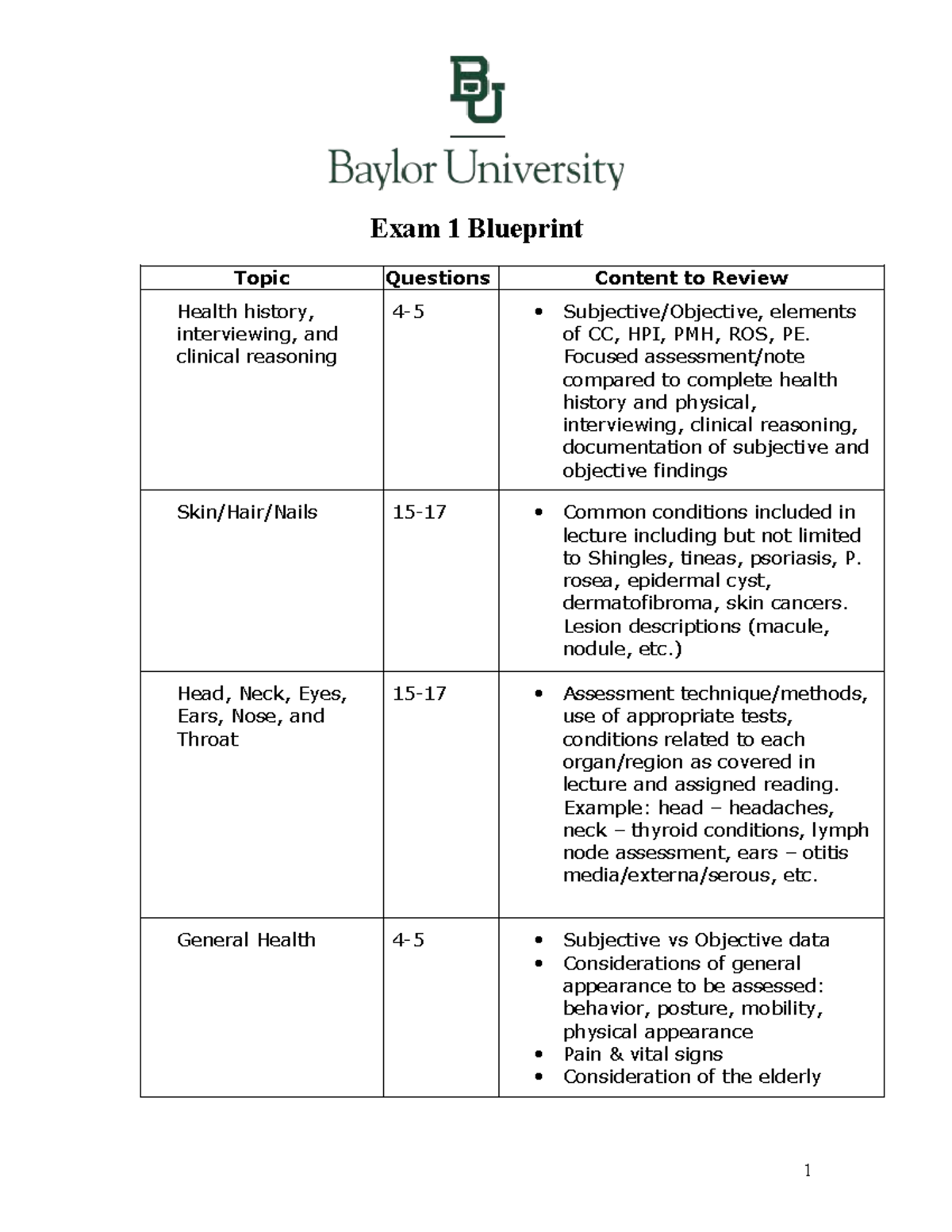 NUR 5354 Exam 1 Blueprint: Key Topics in Health History & Assessment ...