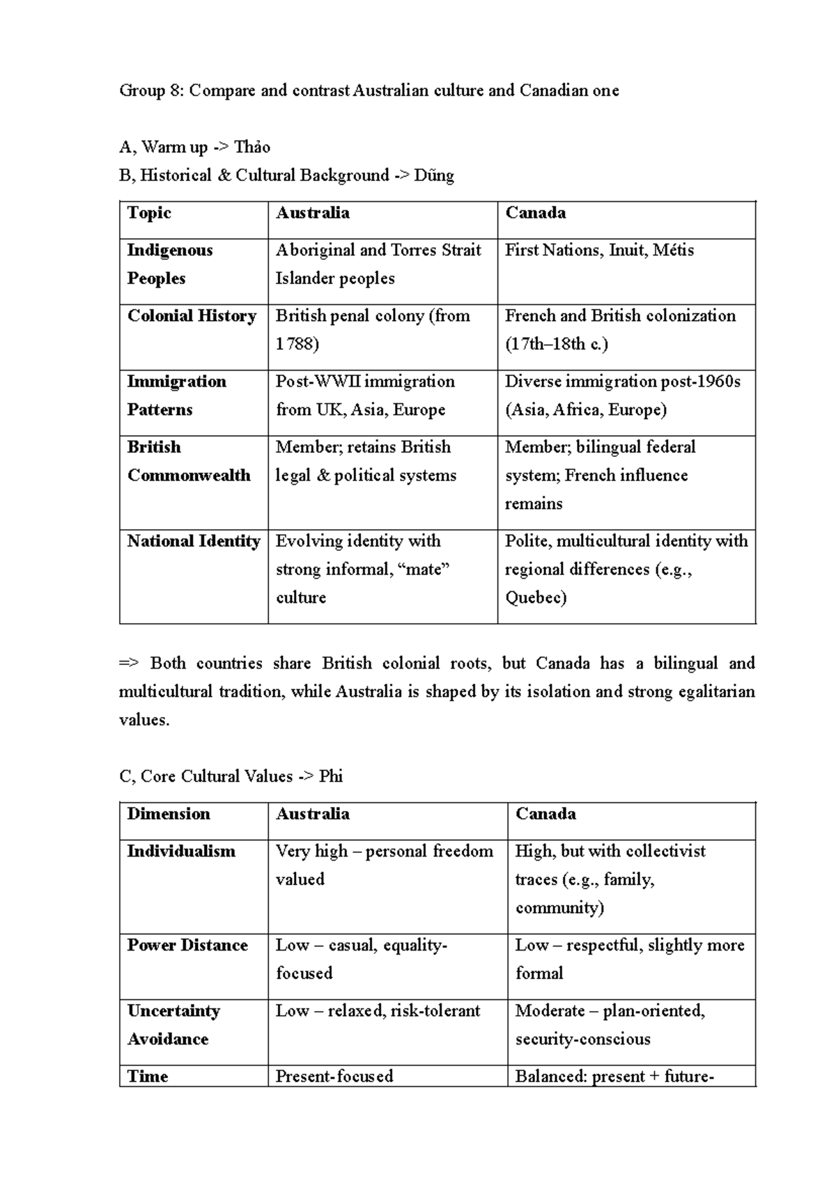 Group 8: Compare and Contrast Australian and Canadian Cultures - Studocu