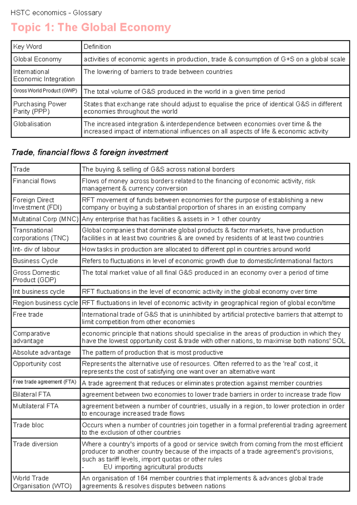 HSTC Economics Glossary: Key Terms for Global Economy & Policies - Studocu