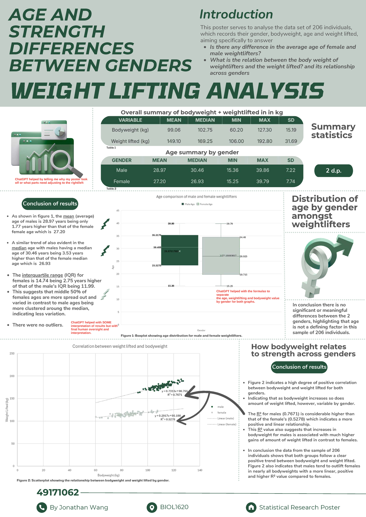 BIOL1620 Statistical Research Poster: Gender Differences in Age ...
