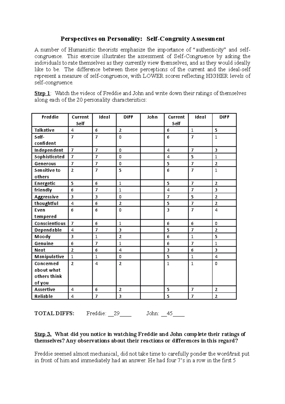 Self-Congruence Reflection Sheet: Perspectives on Personality ...