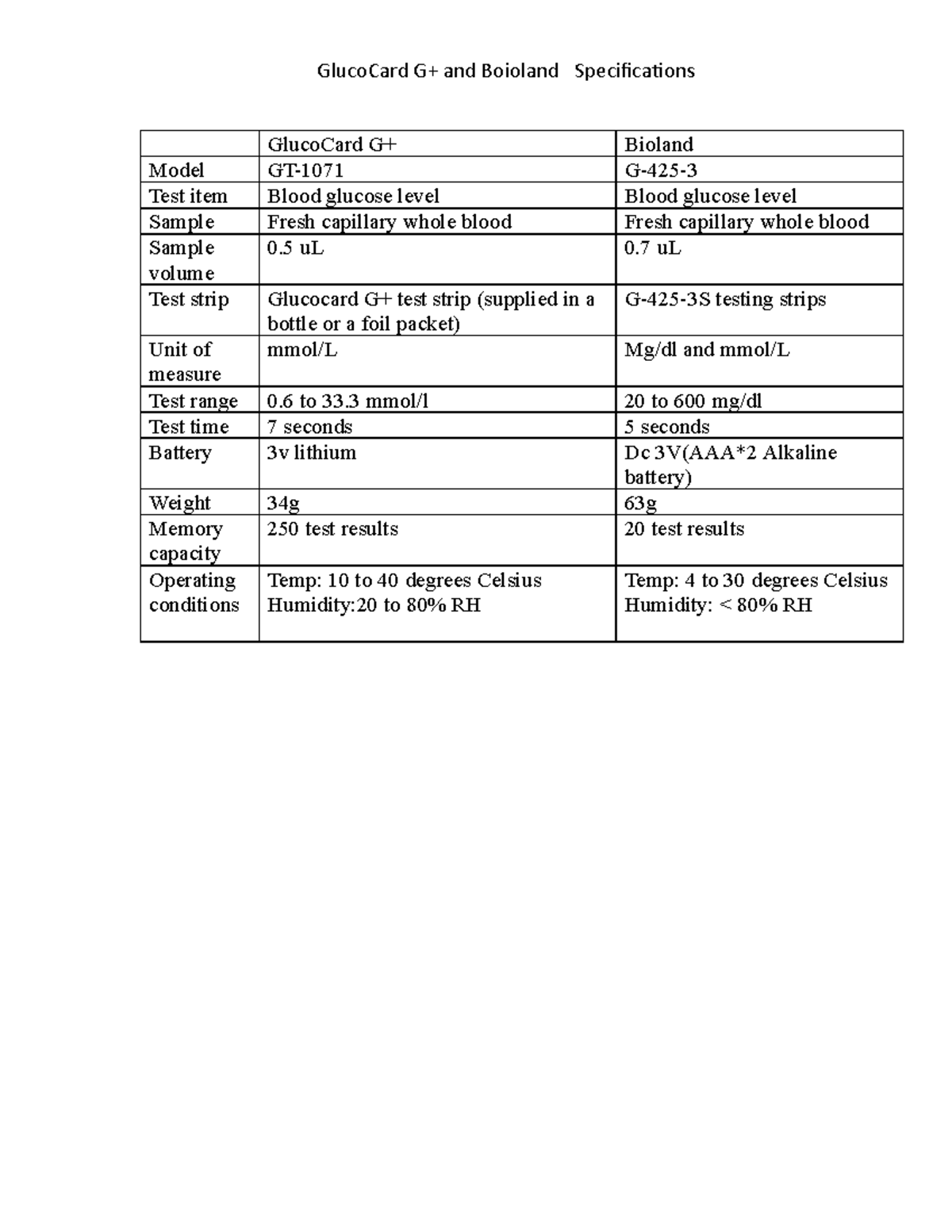 Glucose meters - GlucoCard G+ and Boioland Specifications GlucoCard G+ ...