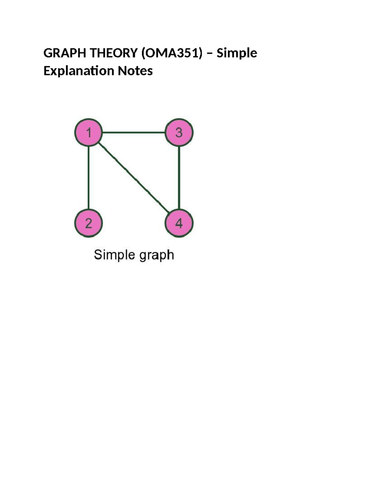 Graph Theory (OMA351) Simple Explanation Notes and Key Concepts - Studocu