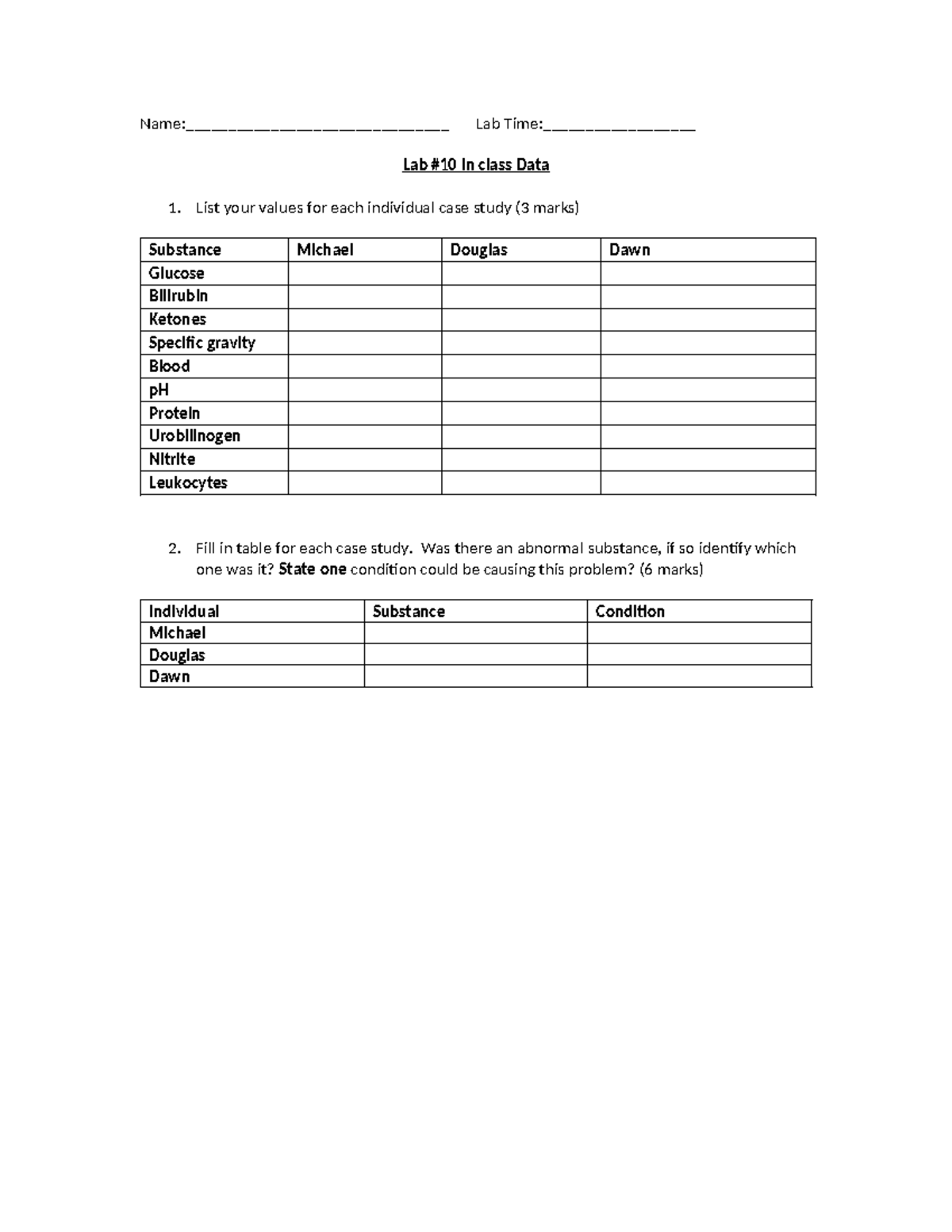 Lab 10 data sheet - lab - HN220 / KP222 - Name ...