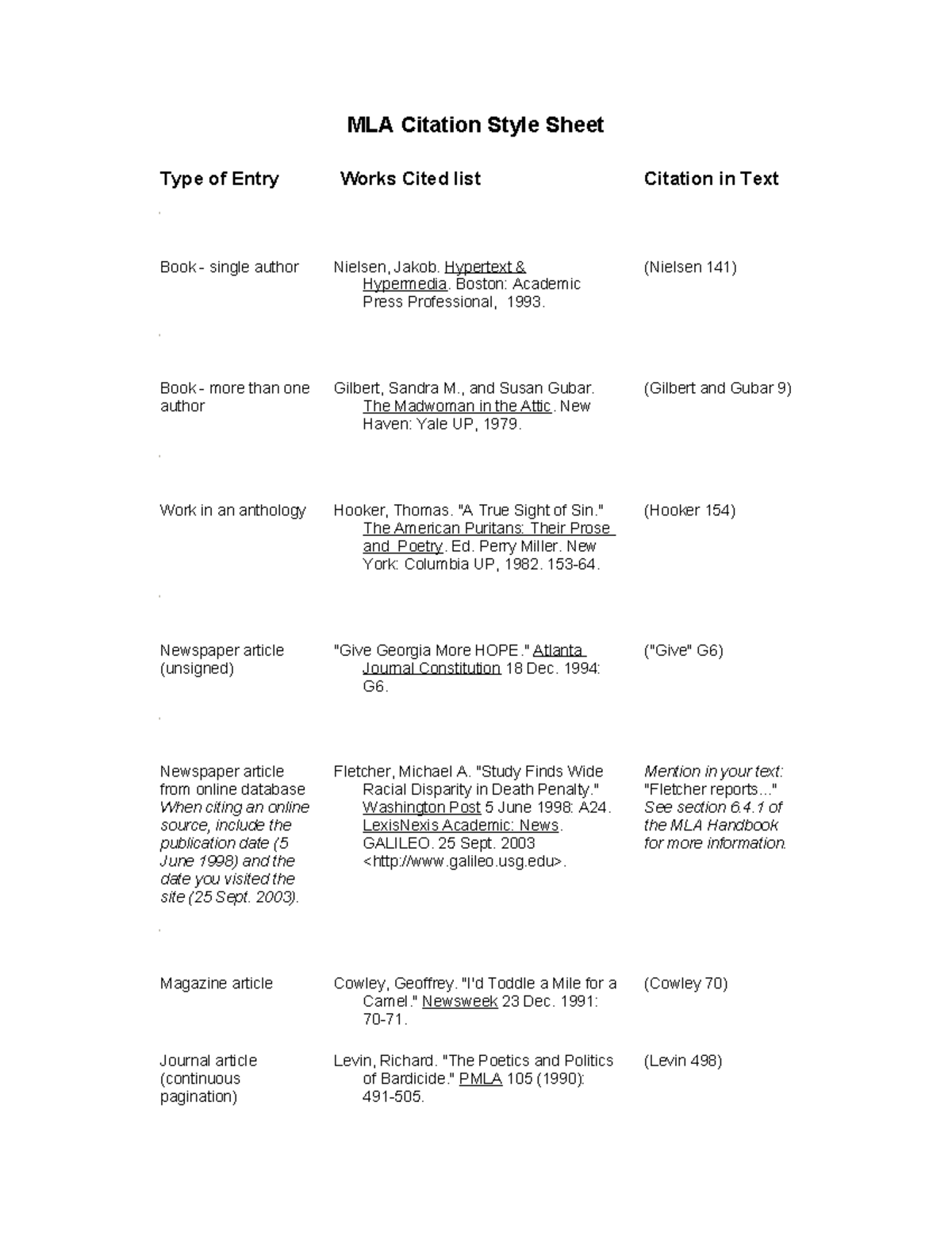 MLA Citation Style Sheet: Comprehensive Guide for Works Cited - Studocu