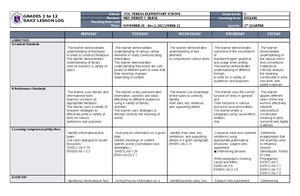 Matatag Class Program - SAMPLE CLASS PROGRAM GRADE 3 Teacher ...