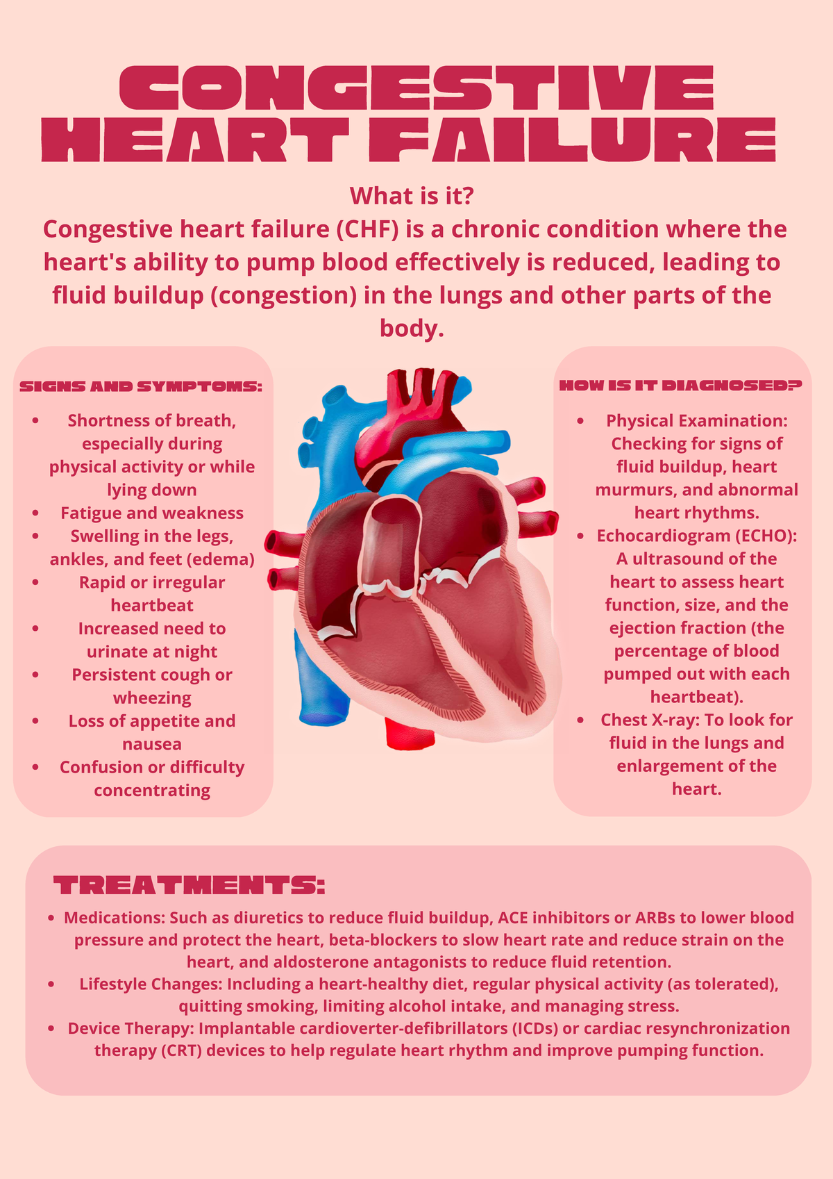 Heart Disease Campaign Poster: Understanding Congestive Heart Failure - Studocu