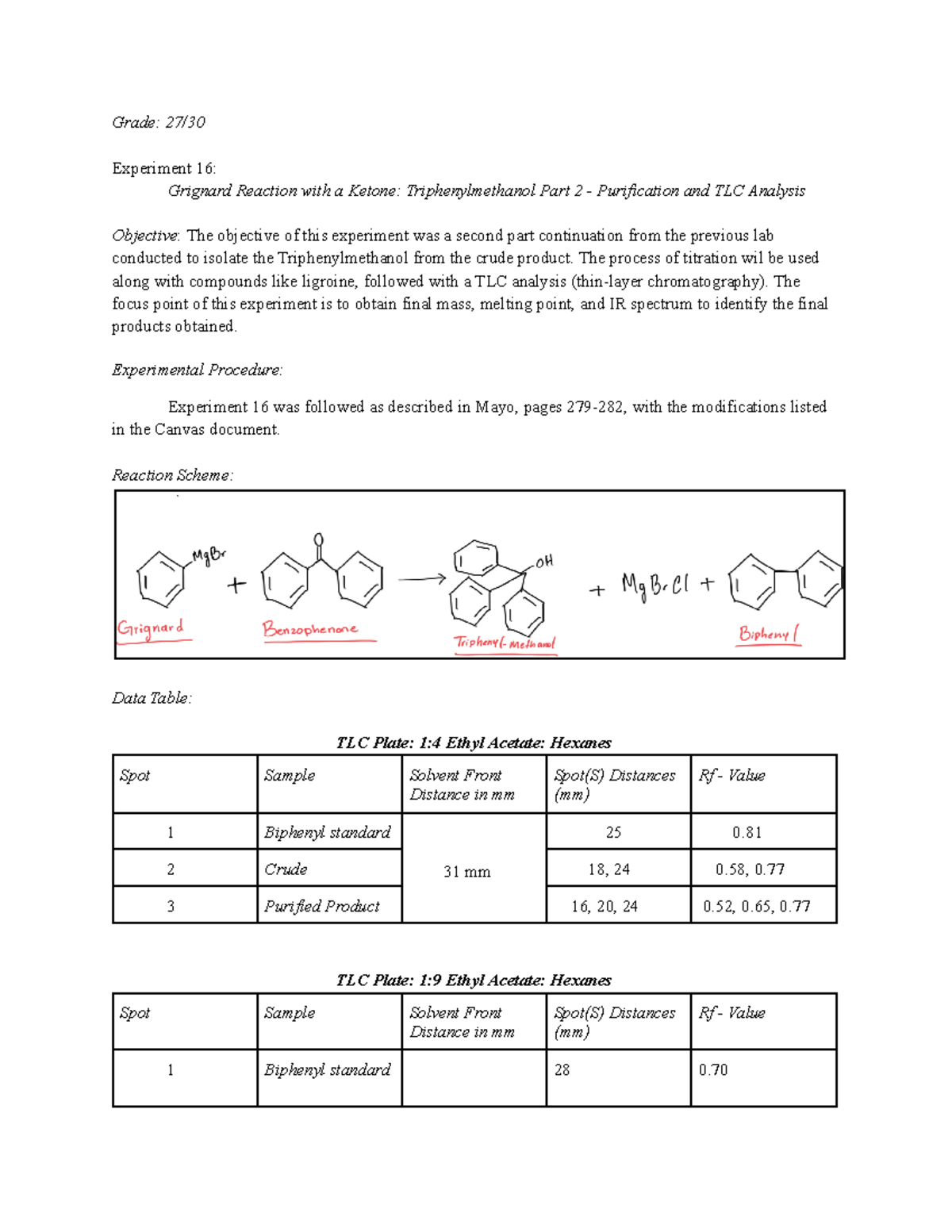 Module 5 lab-report -revised - Grade: 27/ Experiment 16: Grignard Reaction with a Ketone: - Studocu