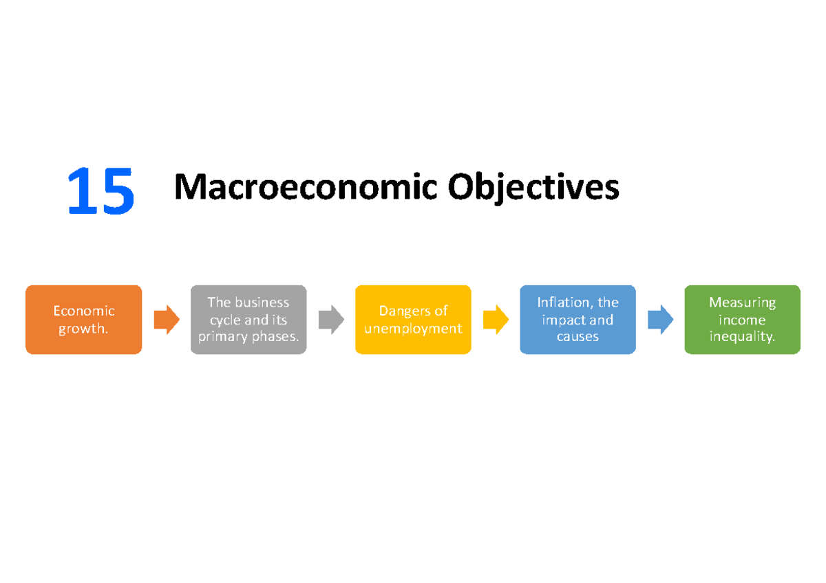 ECO1011S Week 8 - Macroeconomic Objectives & Economic Growth Insights ...