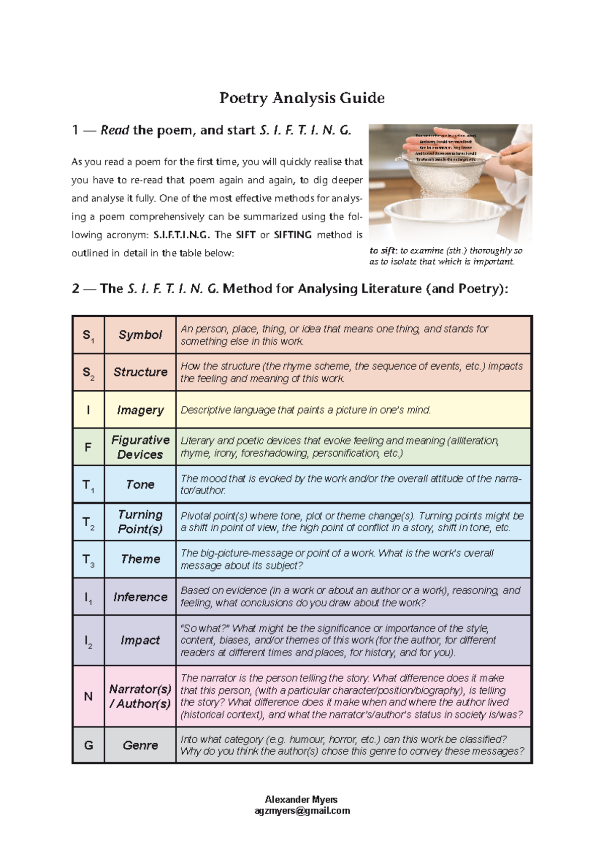 Poetry Analysis Guide: SIFT Method for In-Depth Study - Studocu