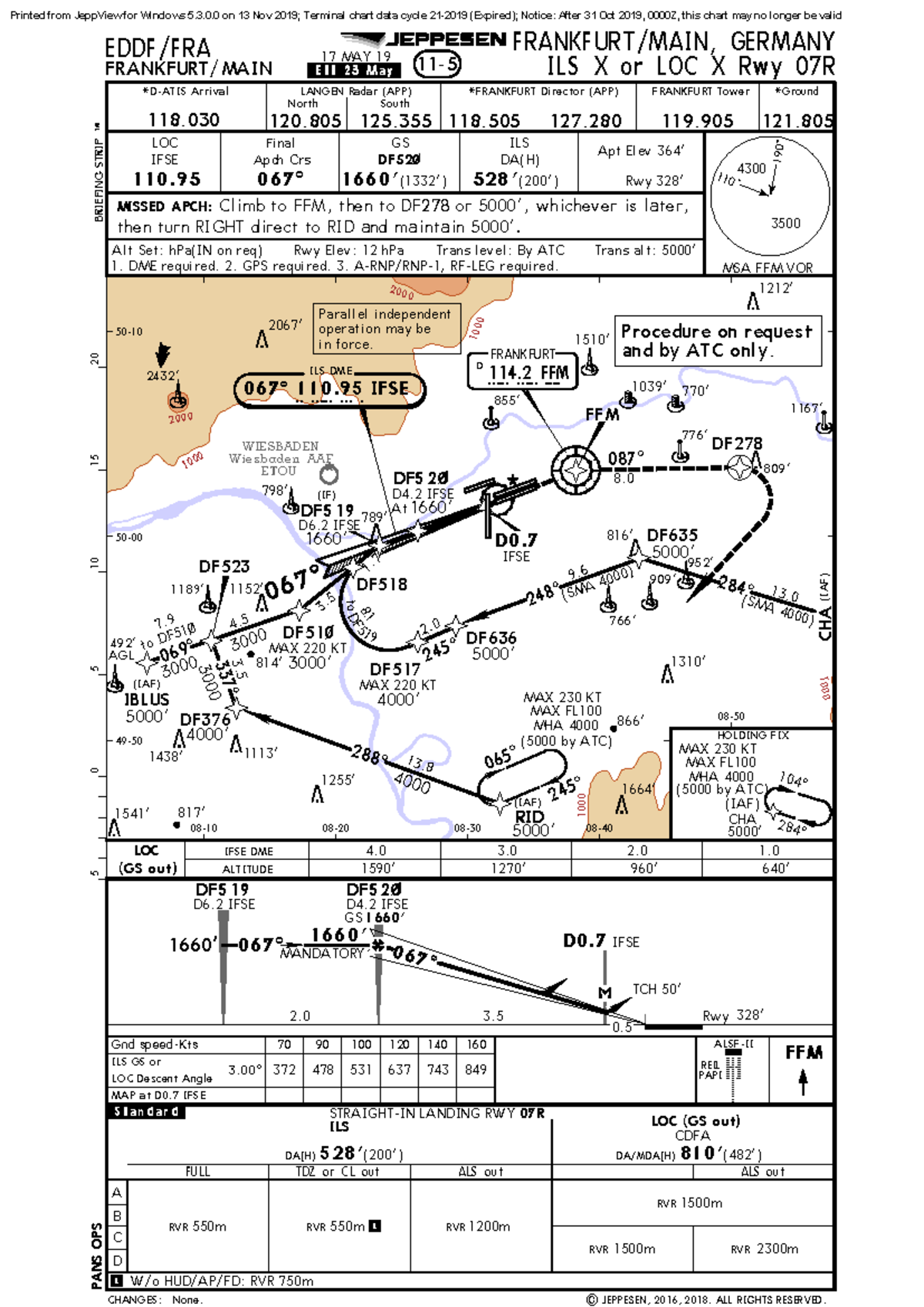EDDF ILS X 07R Terminal Chart Data - JeppView 5.3.0.0 - Studocu