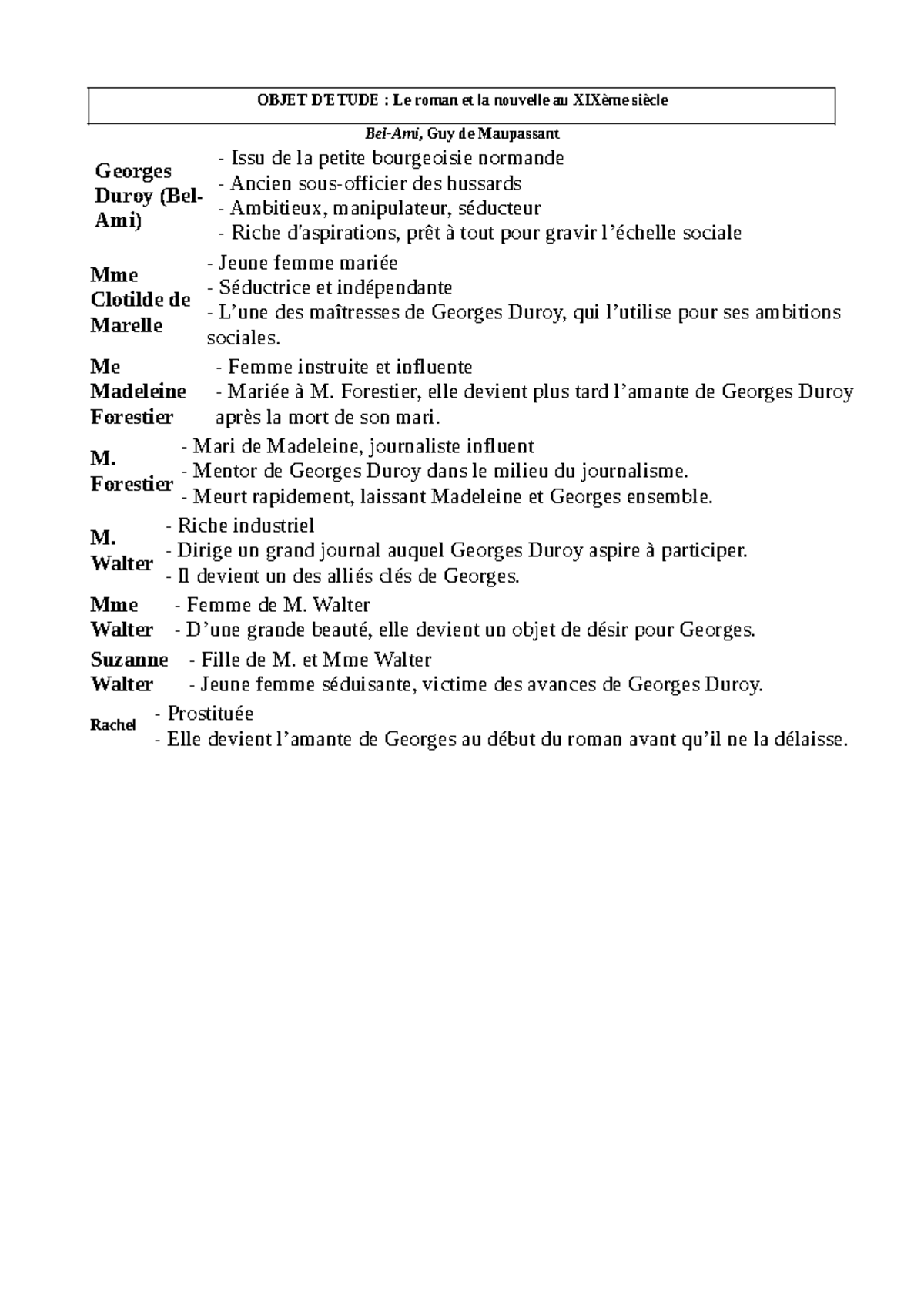 Fiche de Lecture : Bel Ami - Roman de Maupassant au XIXème siècle - Studocu