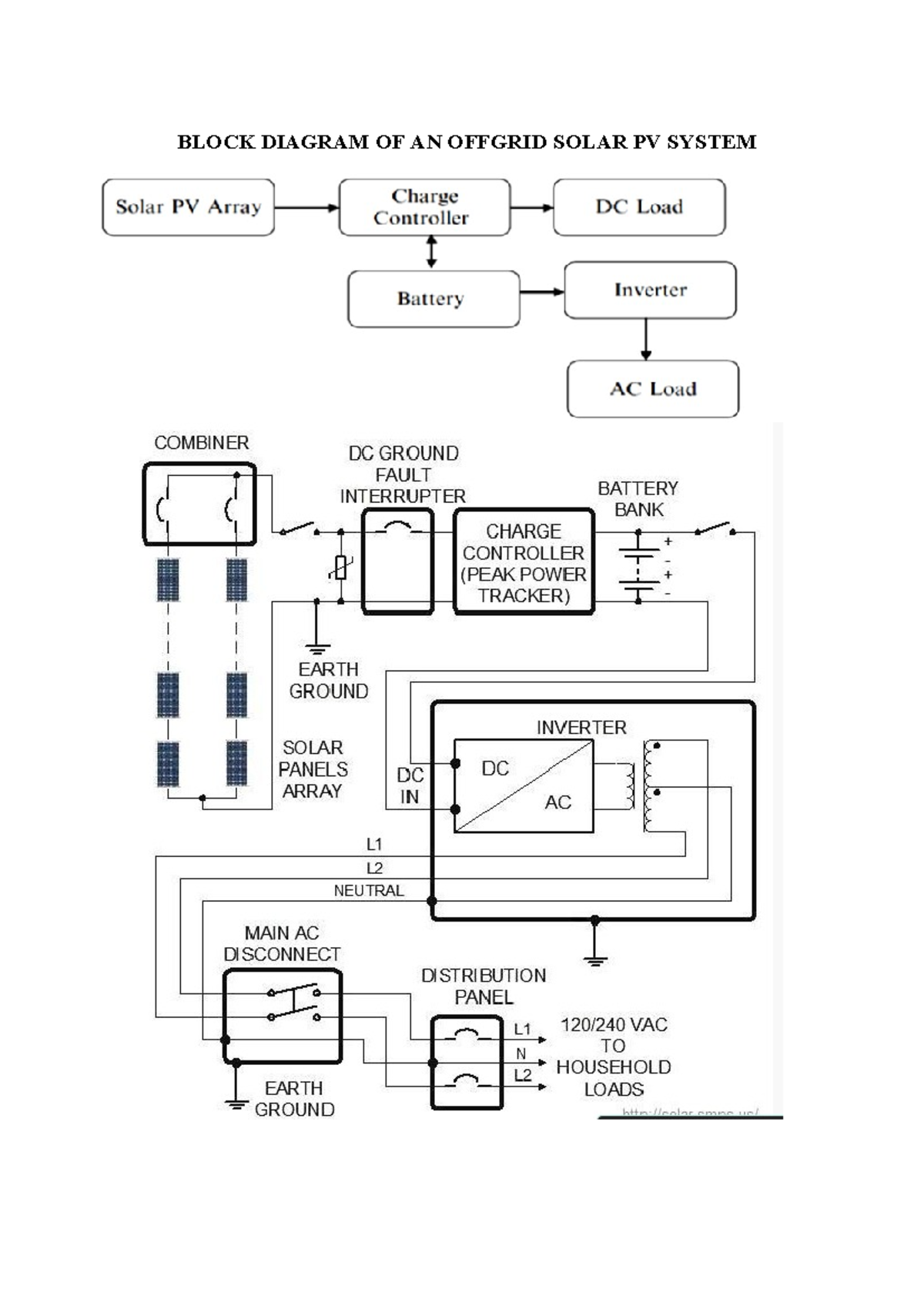 Block Diagram of Offgrid Solar PV System (ENGR 101) - Studocu