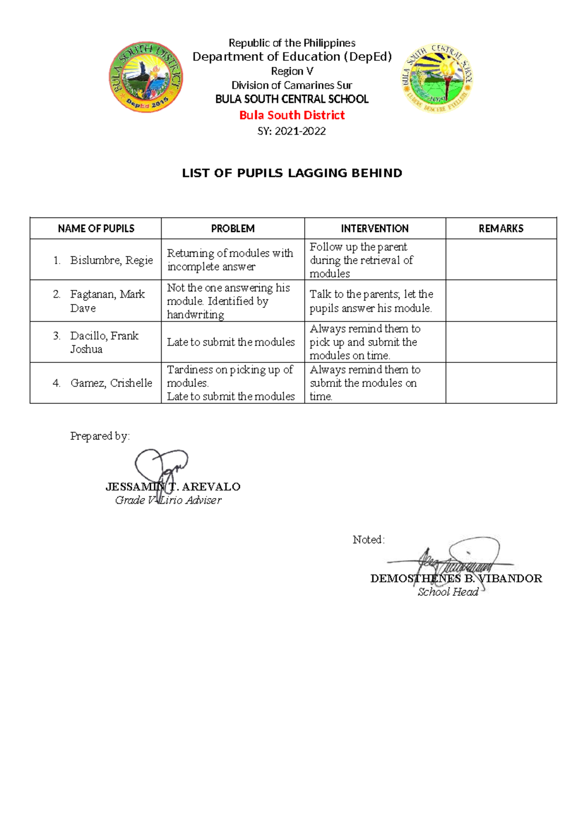Grade 5 Pupils Intervention Report - Bula South Central School - Studocu