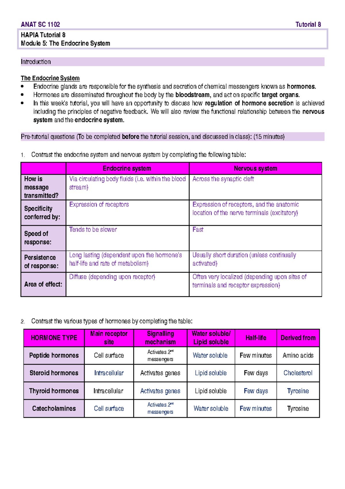 HAPIA Tutorial 8 - Student Notes on Endocrine System Insights - Studocu