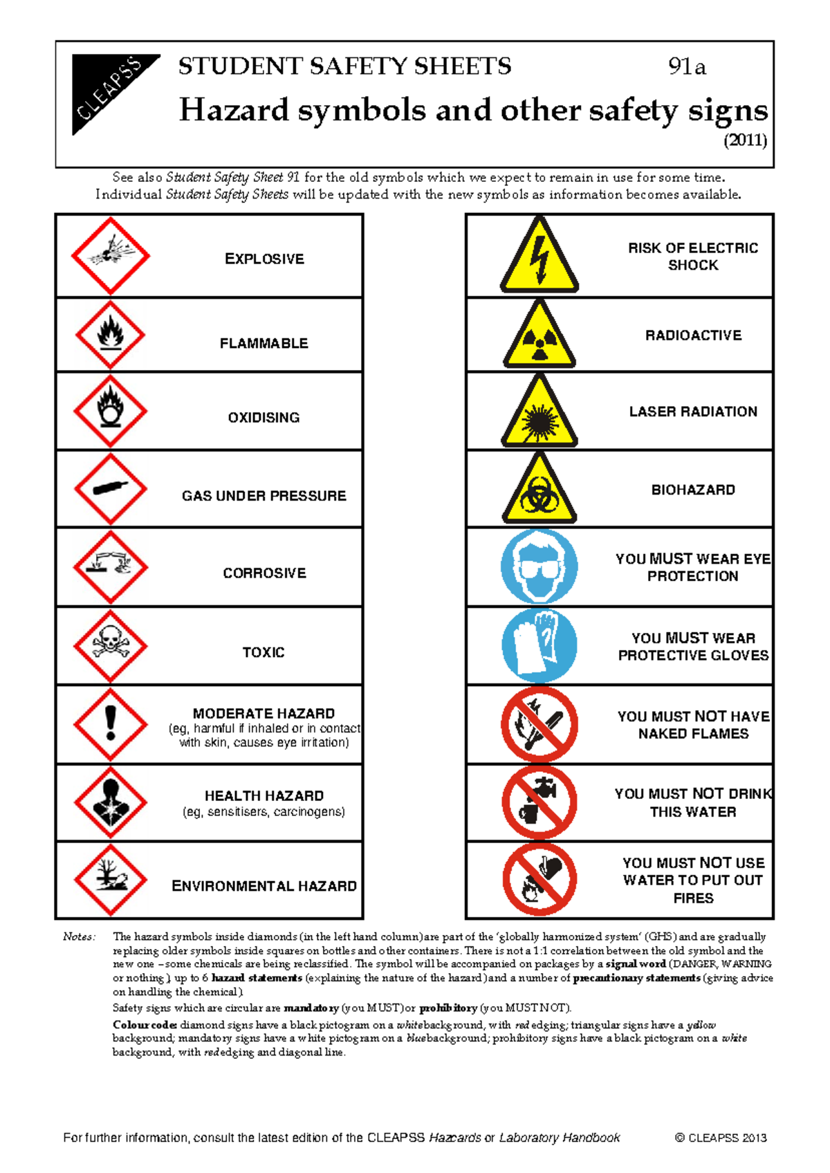 Hazard Symbols & Safety Signs Overview for Teachers (2011) - Studocu