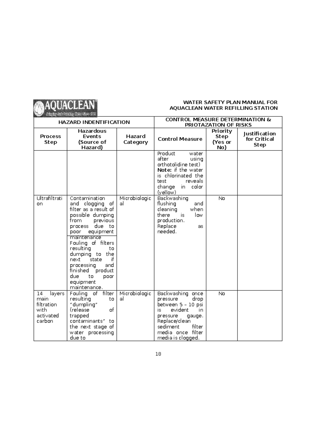 Water Safety Plan Manual for Aquaclean Water Refilling Station - Studocu