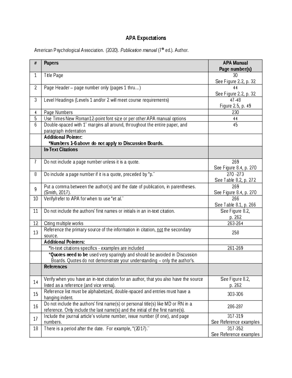 APA 7th Edition Undergraduate Expectations and Guidelines - Studocu