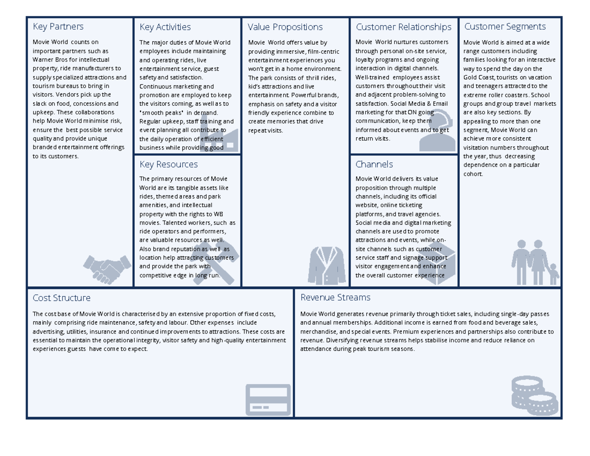 BMC Template: Movie World Analysis of Key Partners & Activities - Studocu