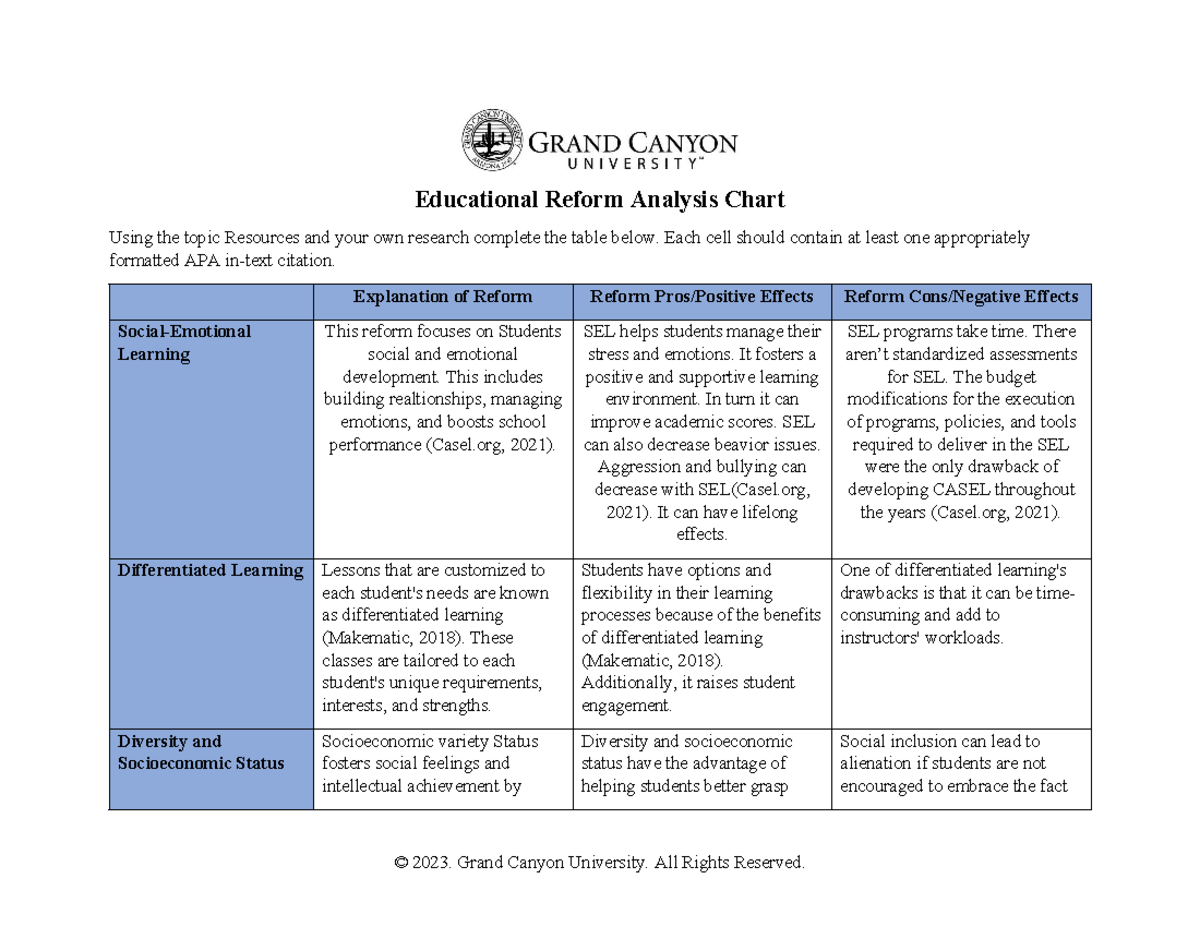 EDU-525-RS-T3-Education Reform Analysis Chart: SEL, Differentiation ...