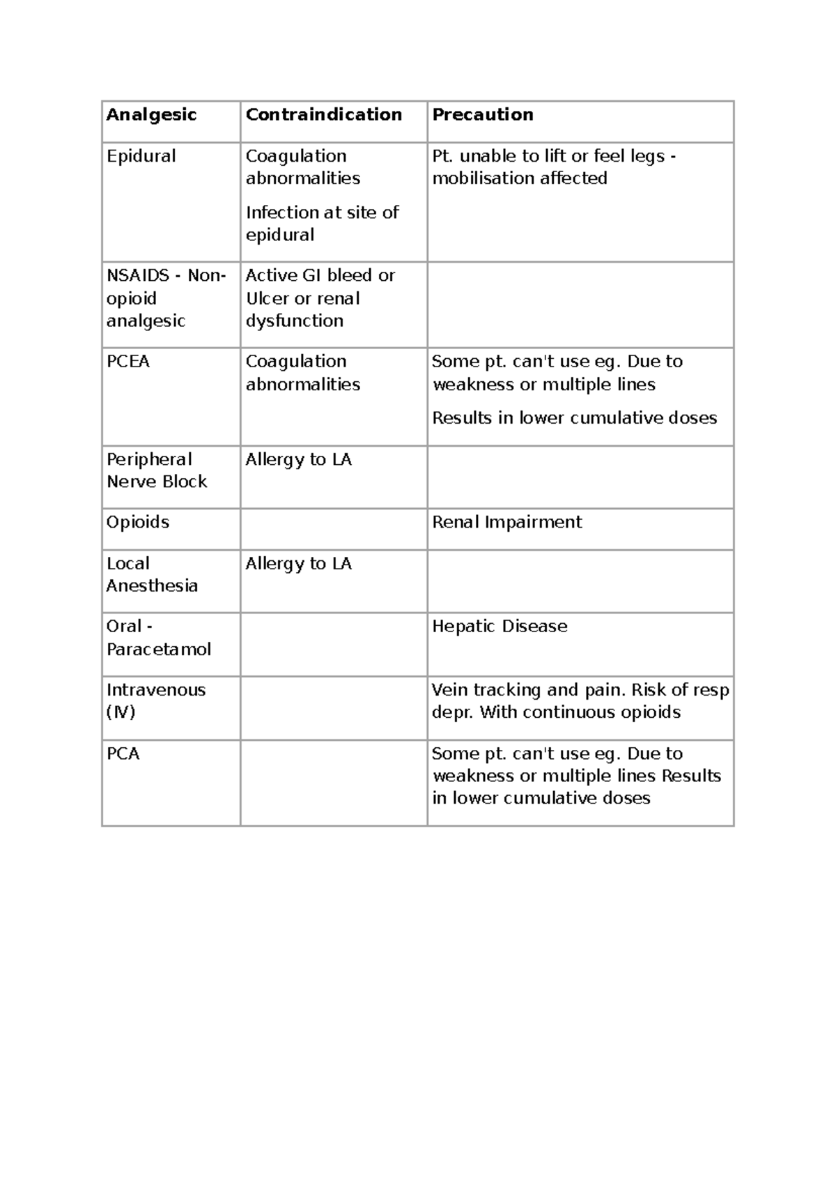 Analgesic precautions and contraindications - Analgesic ...