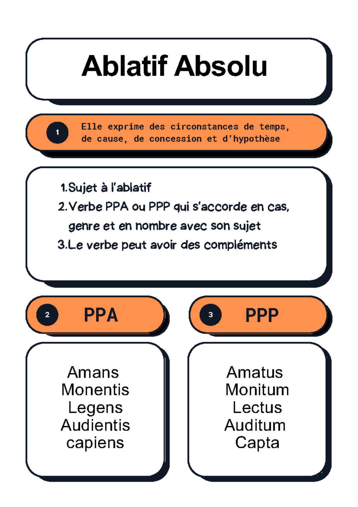Fiches de Grammaire Latin - Ablatif Absolu et Propositions Subordonnées ...