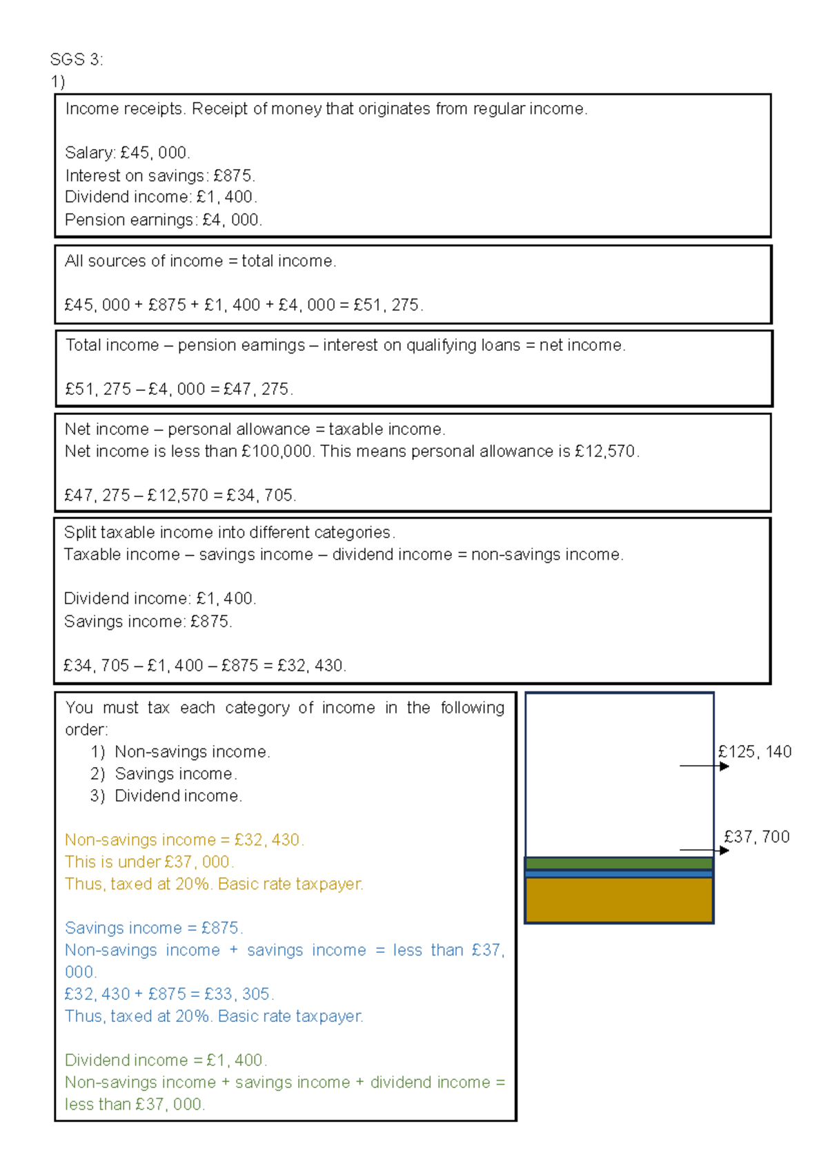 BLP SGS 3 - Income Receipts and Tax Liabilities Analysis - Studocu