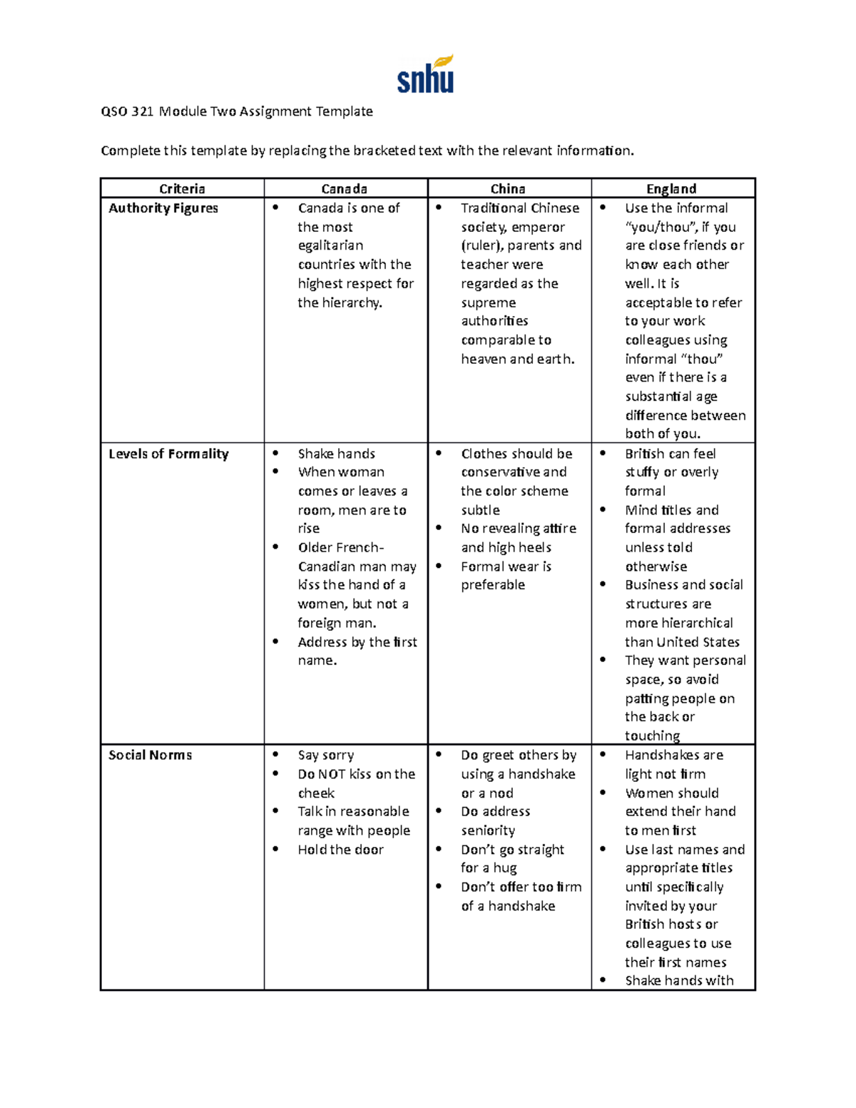 QSO 321 Module 2 Assignment: Cultural Comparisons in Business Etiquette ...