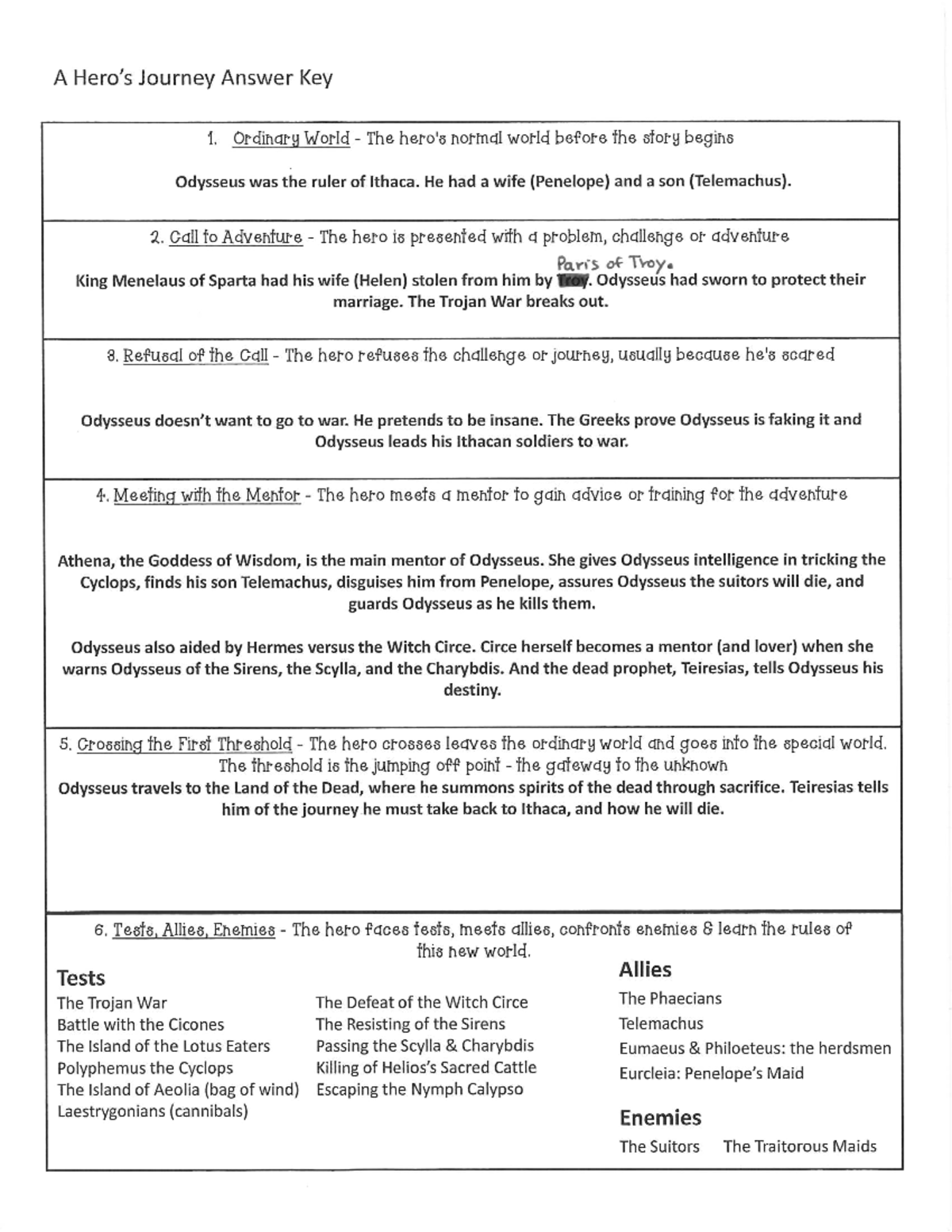 Hero's Journey Analysis: The Odyssey (ENG 202) Study Guide - Studocu