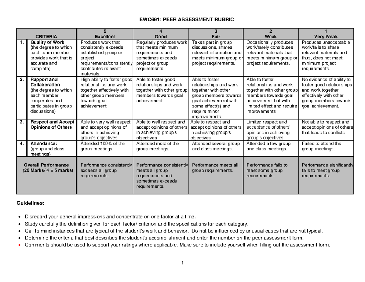 PA Rubric FORM (030919) - 1 EWC661: PEER ASSESSMENT RUBRIC CRITERIA 5 ...