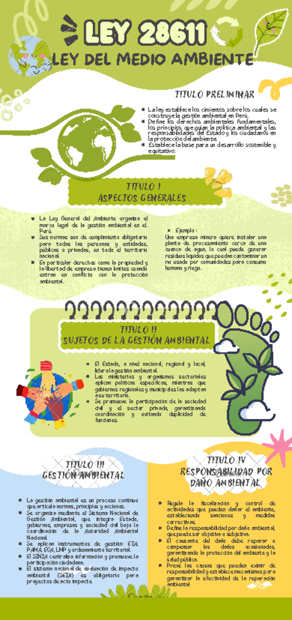 LEY 28611: Análisis de la Gestión Ambiental en Perú - Trabajo Grupal ...