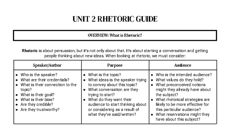 UNIT 2 RHETORIC GUIDE: Understanding Persuasion and Audience - Studocu