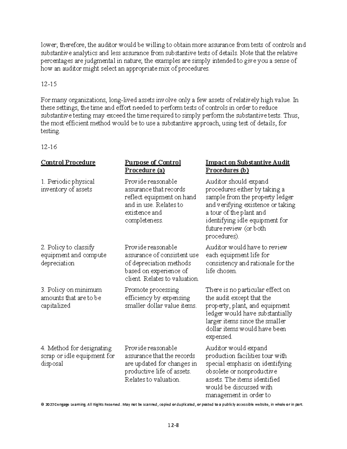 Auditing a Risk-Based Approach: Control Procedures & Substantive Tests ...