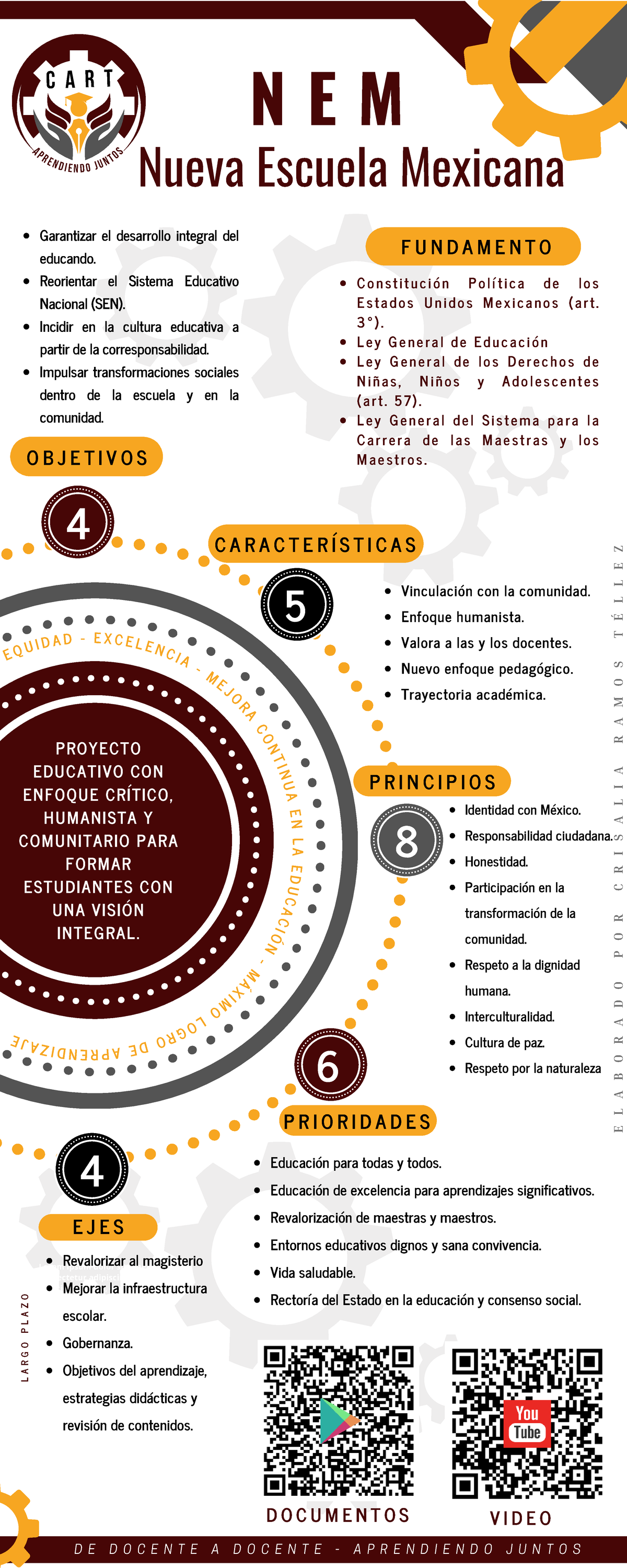 NEM - Elaborado POR Crisalia Ramos Téllez 20241022 111248 0000 - N E M ...