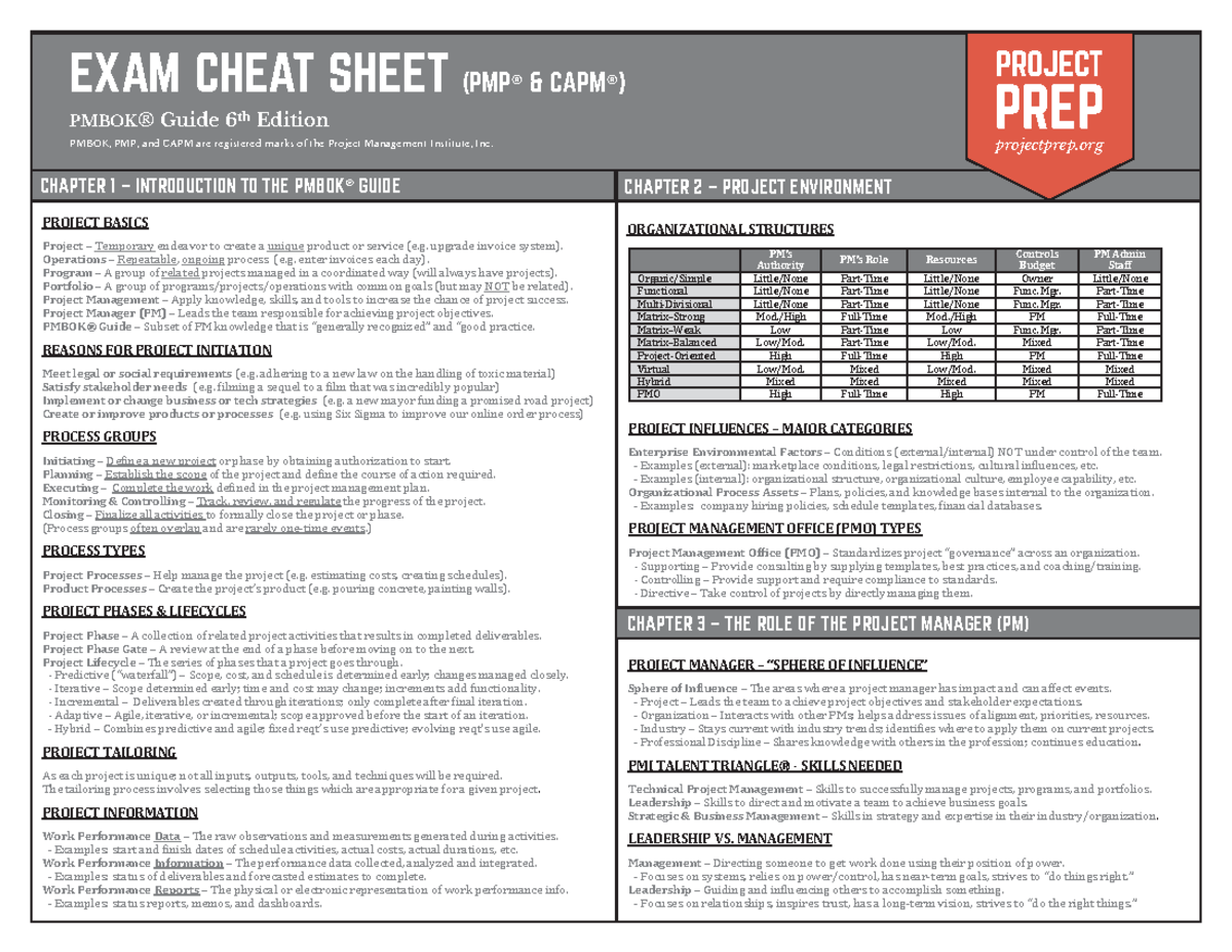 02 - Exam Cheat Sheet - project management study materials with ito ...