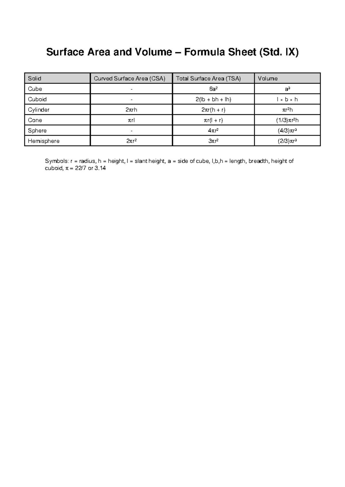 Surface area volume formula sheet std9 - Python programming - Surface ...