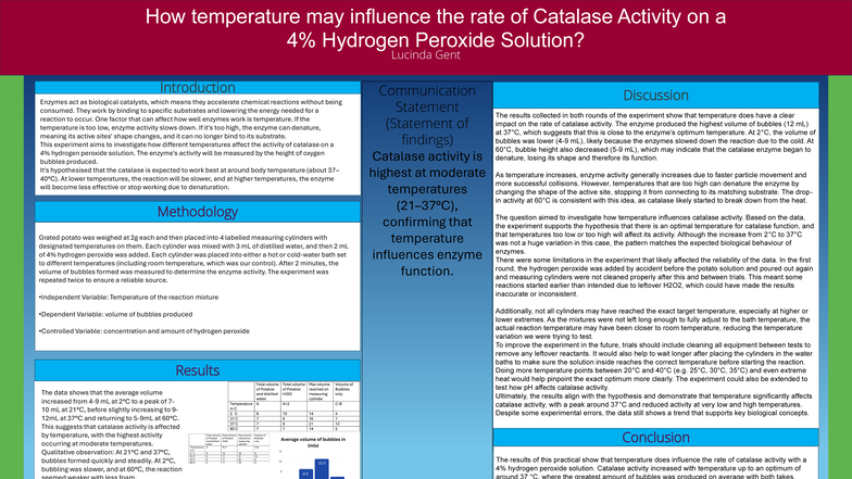 Hydrogen Peroxide Catalase Activity: Unit 4 AOS 3 Practical Study - Studocu