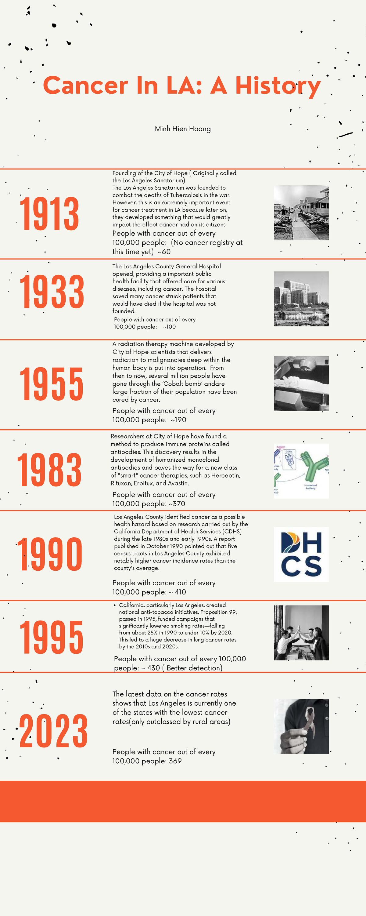 Cancer in LA: A Historical Overview (1913-2023) - Studocu