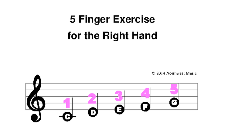 5 Finger Ex for Right Hand - CI 415 - © 2014 Northwest Music 5 Finger ...