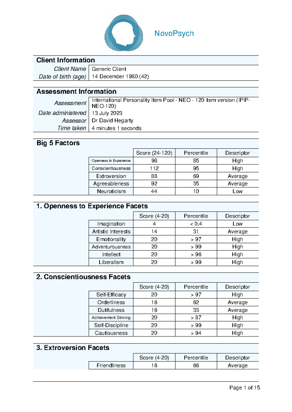 Personality Assessment Report: IPIP NEO Analysis - Studocu