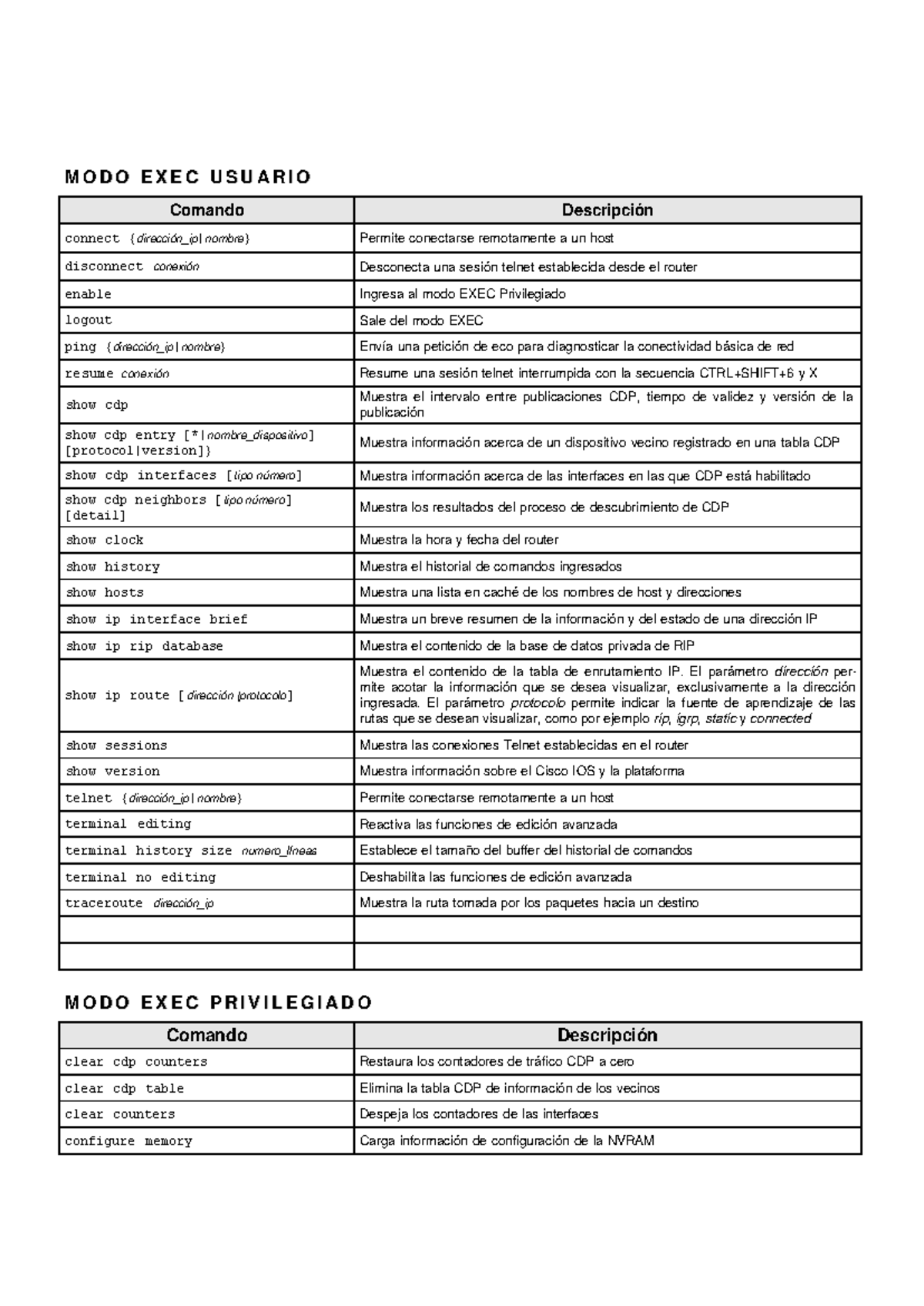 Comandos Cisco MODO EXEC USUARIO y PRIVILEGIADO: Guía Completa - Studocu