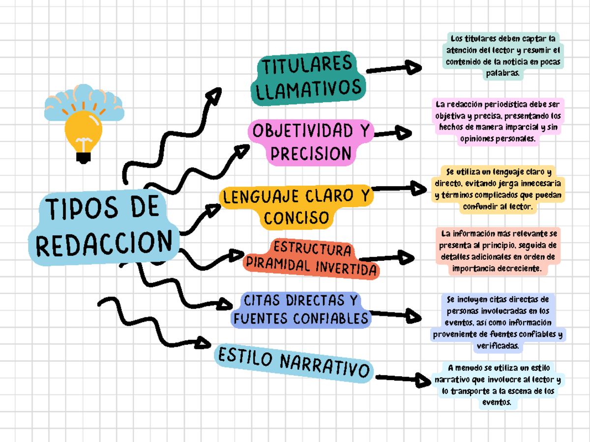 Tipos DE Redacción - OBJETIVIDAD Y PRECISION TITULARES LLAMATIVOS TIPOS DE REDACCIO N LENGUAJE ...