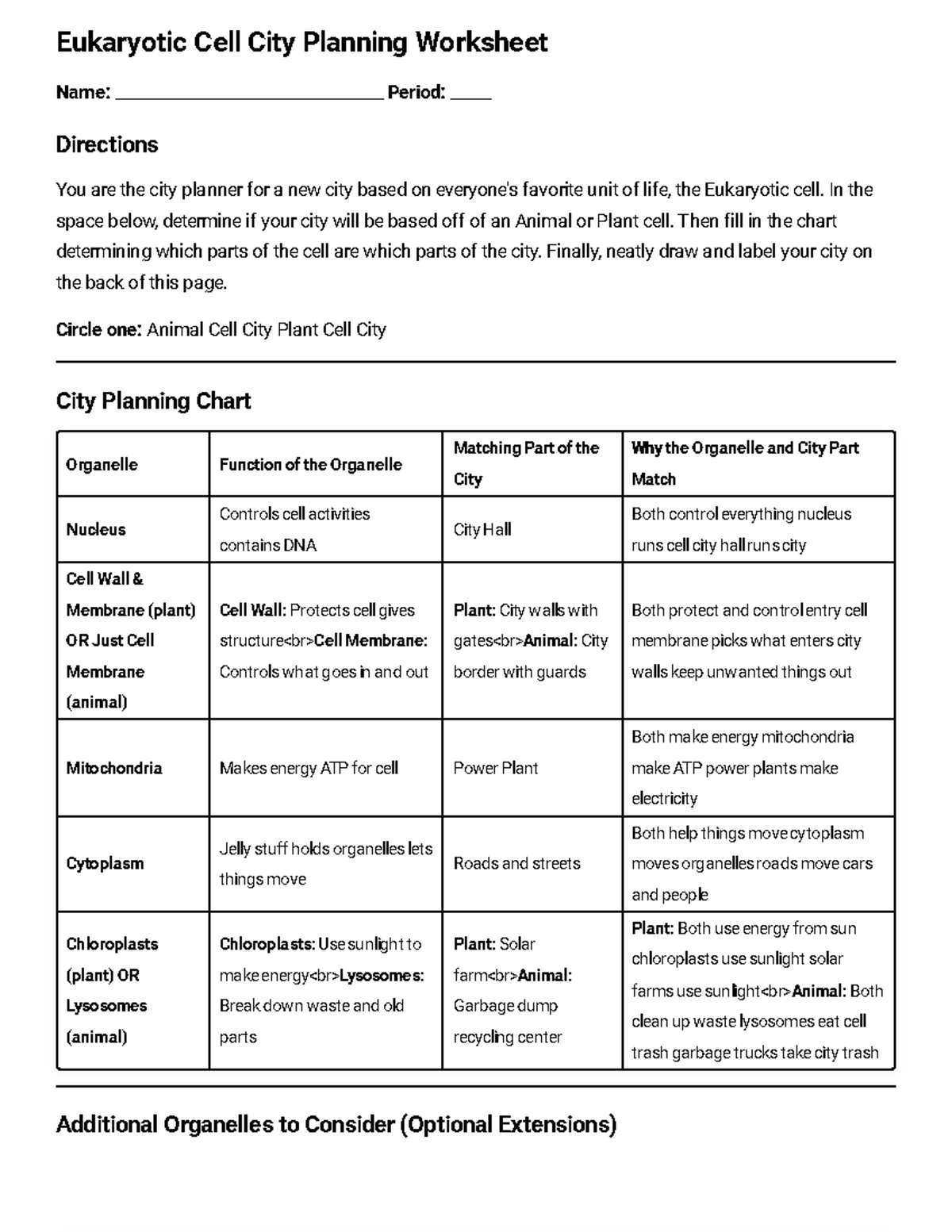 Eukaryotic Cell City Planning Worksheet: Animal vs. Plant Cell - Studocu