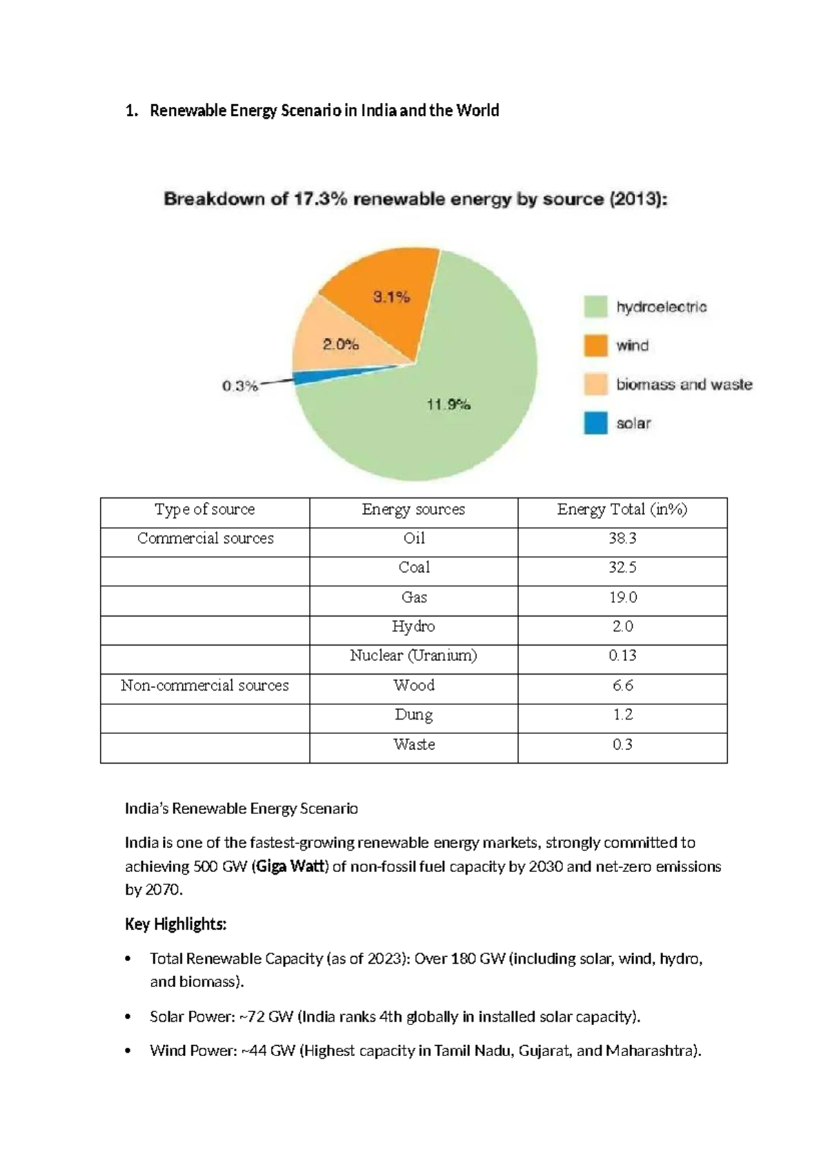 Renewable Energy Scenario in India & Global Trends (ENG 101) - Studocu