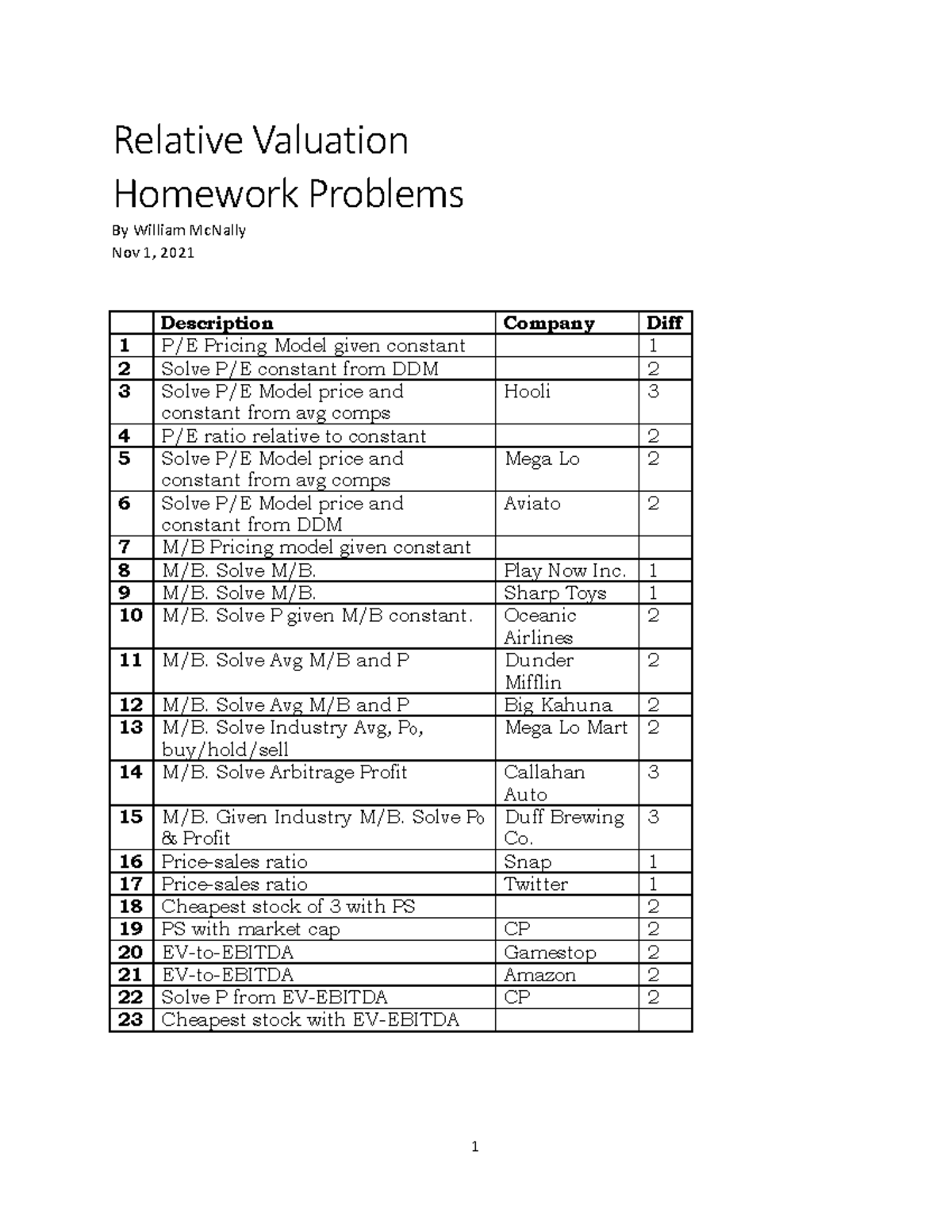 Relative Value Homework Questions student version - Relative Valuation ...